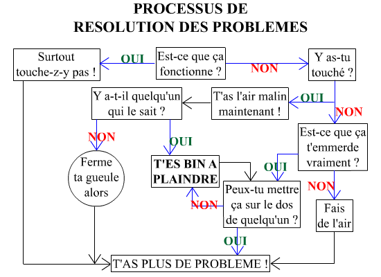 SUR LE SYSTEME, SUR LA REFORME | Philippe COLOMBANI